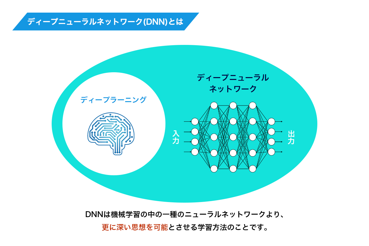 【2025】DNNとは？分かりやすい説明と企業で活用されている事例 | DX/AI研究所