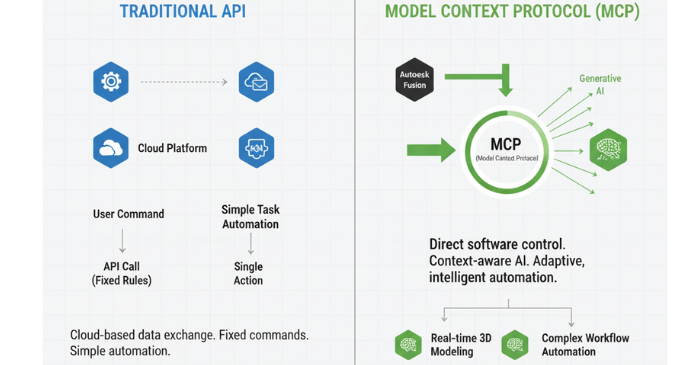 【2026】初心者でも安心！MCPとAutodesk Fusionの連携入門ガイド | DX/AI研究所